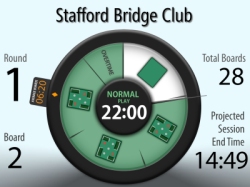 Stafford Bridge Club: EBU Affiliated, Beaconside Conference Centre ...